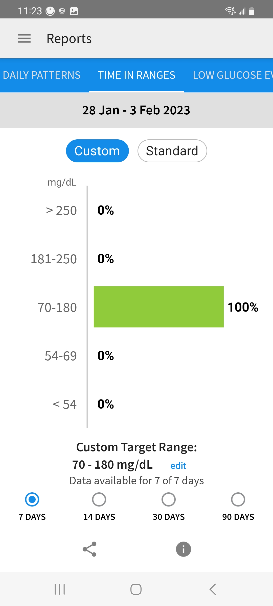 Using the LIBRE 3 for Glucose Control While On Dialysis - Henry Feeser ...