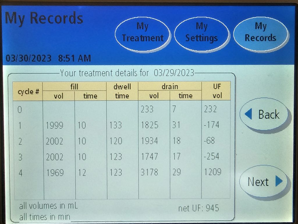Fresenius Cycler Problems Night 2, Stay Sharp, and Widowhood Effects ...